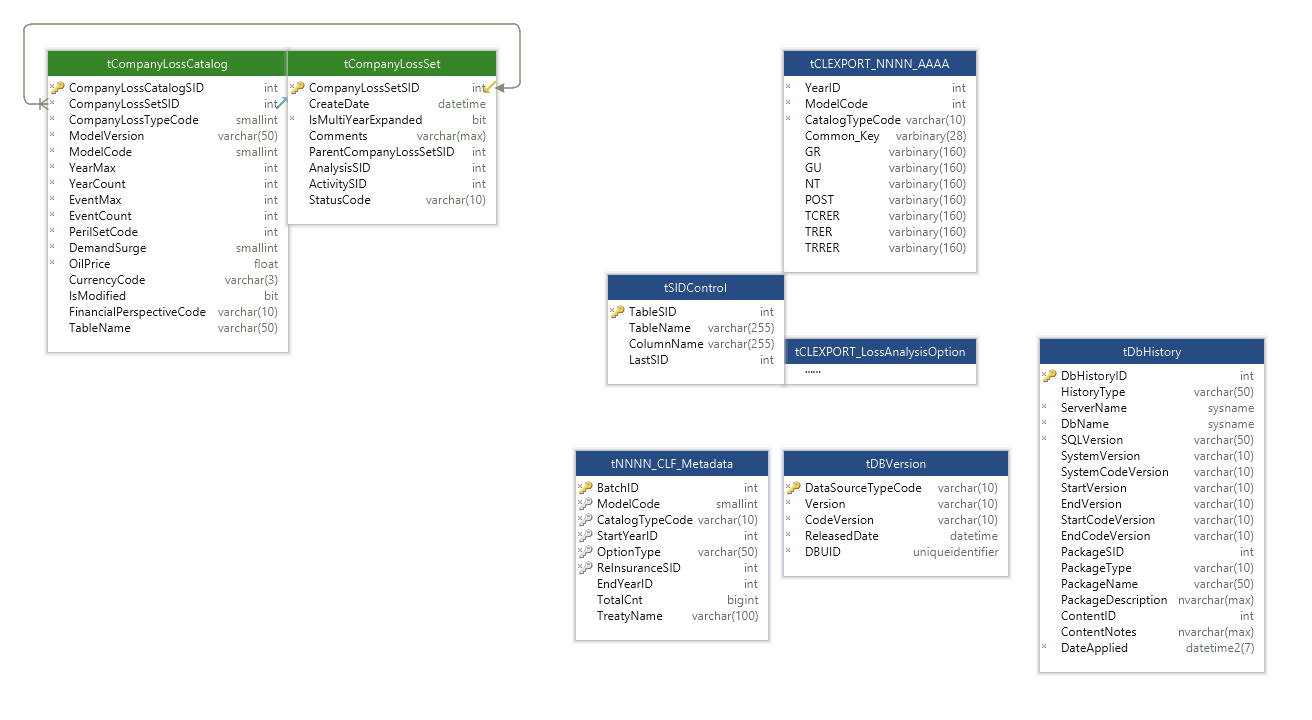 Schema Diagrams