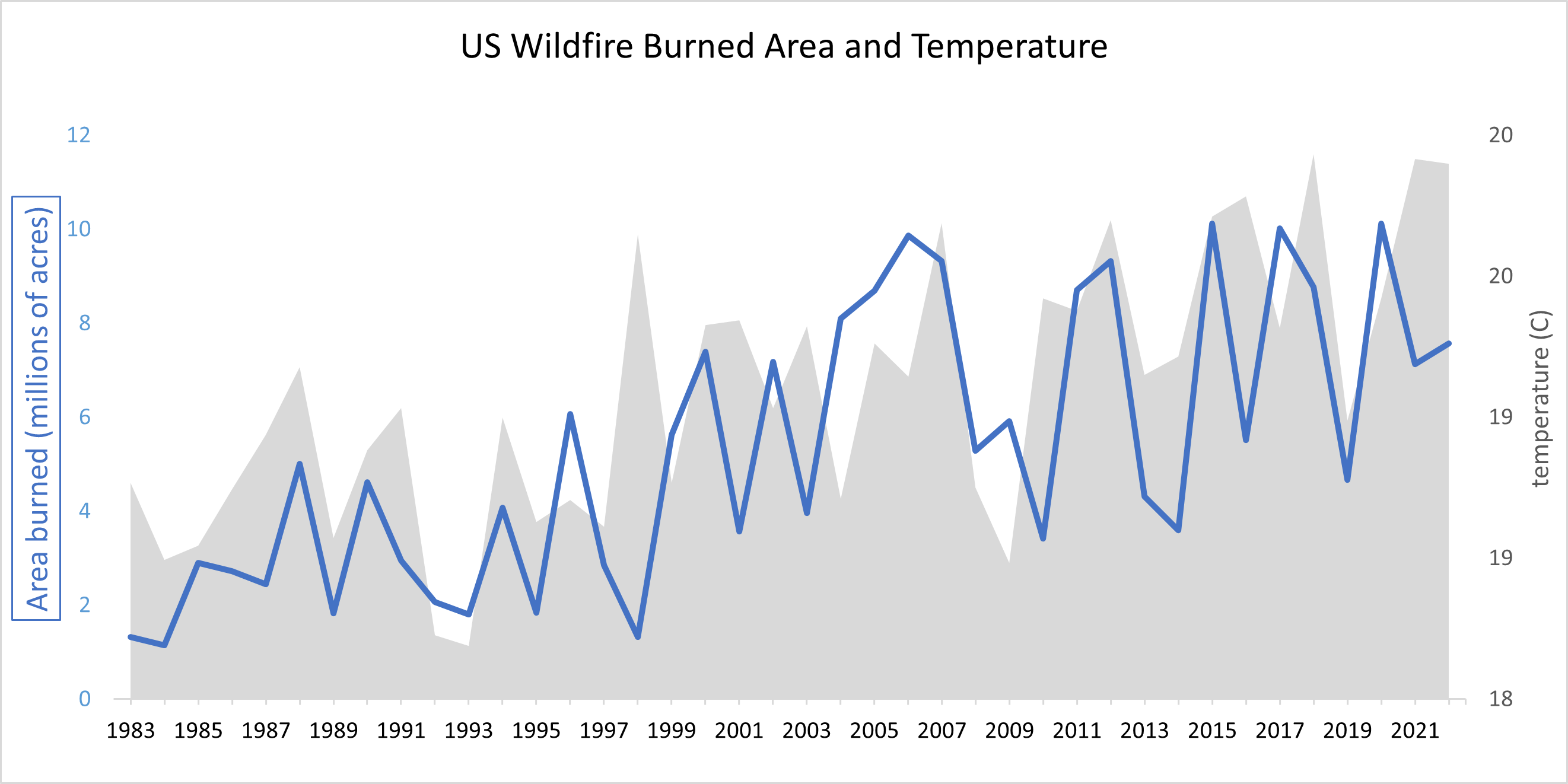 Aridity and vapor pressure deficit (VPD)